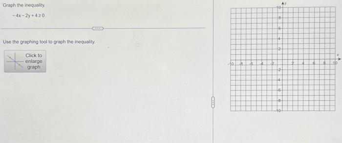 Solved Graph the inequality. −4x−2y+4≥0 Use the graphing | Chegg.com