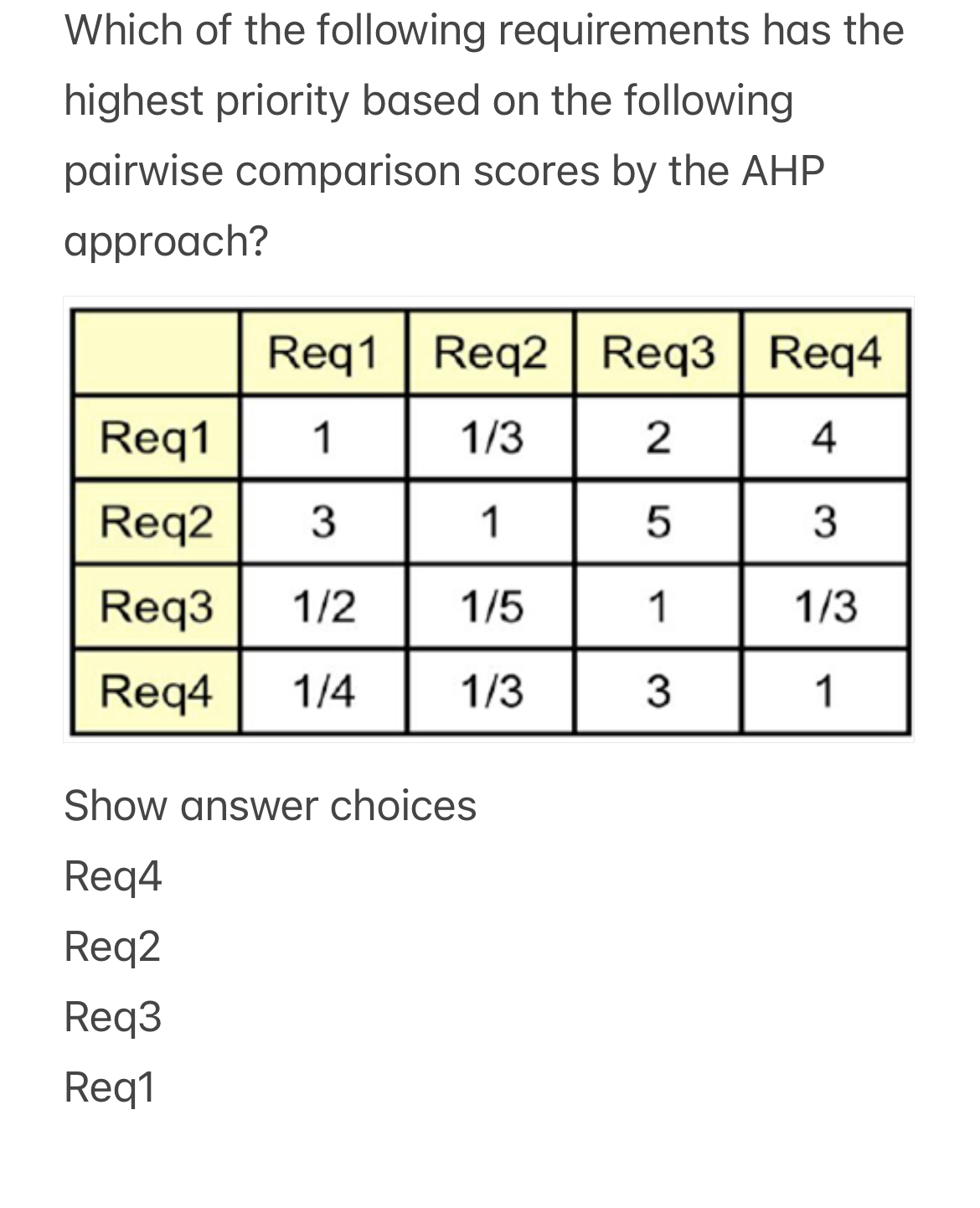 Solved Which of the following requirements has the highest | Chegg.com