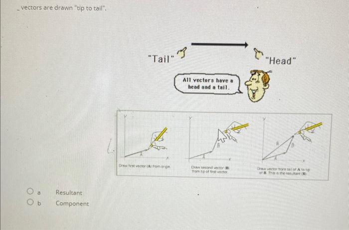 Solved - vectors are drawn "tip to tail". a Resultant b | Chegg.com