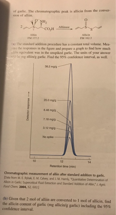 Solved 5-27. Standard addition graph. Allicin is a ~0.4 wt% | Chegg.com