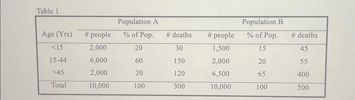 Solved Table 1 \begin{tabular}{|ccccccc|} \hline & | Chegg.com