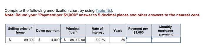 Complete the following amortization chart by using | Chegg.com