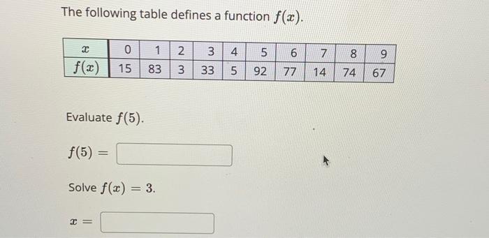 Solved The following table defines a function f(x). Evaluate | Chegg.com