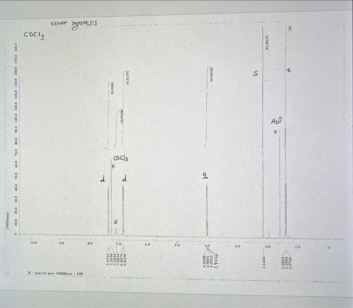 tother ayntnesisEther bynthers하앙. 81Draw the | Chegg.com