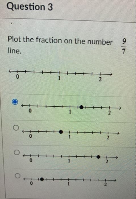 Solved Question 3 Plot the fraction on the number line. 7 2 | Chegg.com