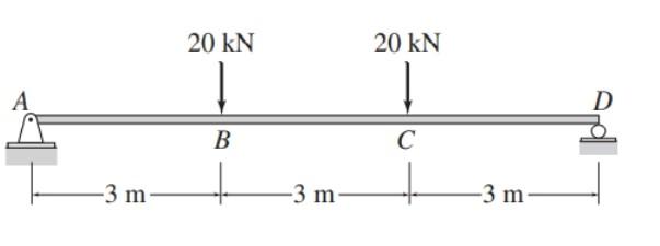 Solved 20 KN 20 KN A B B C -3 m -3 m -3 m | Chegg.com