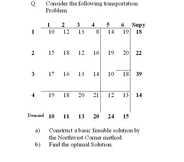 Solved Consider the following transportation Problem. | Chegg.com