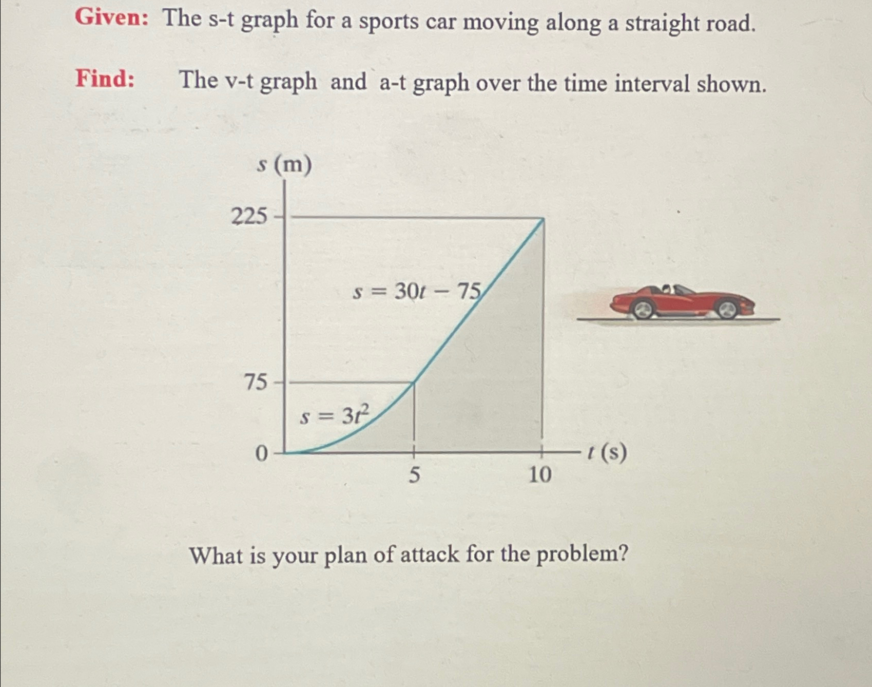Solved Given: The s-t graph for a sports car moving along a | Chegg.com