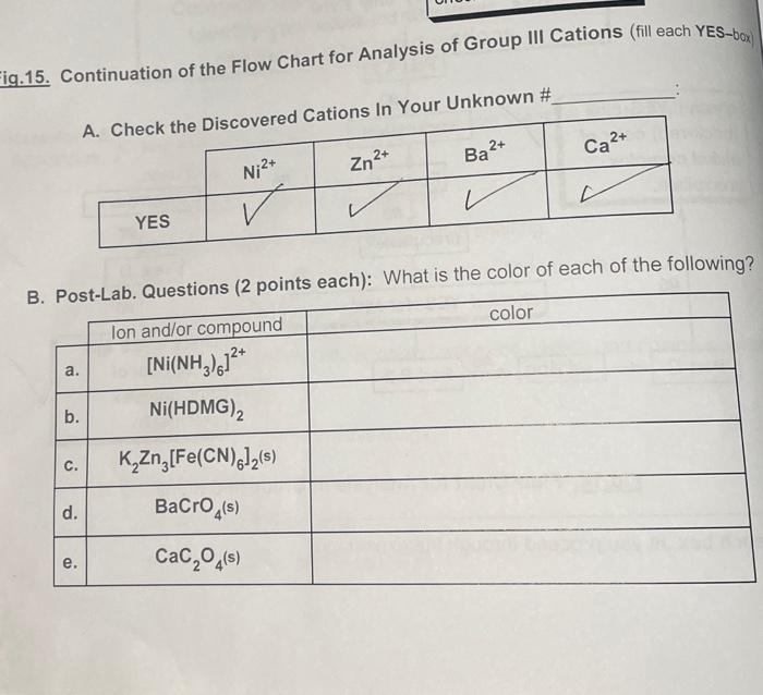 Solved 9.15. Continuation of the Flow Chart for Analysis of | Chegg.com