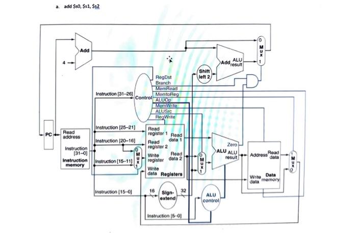 Q1. On the following pictures, draw the datapath for | Chegg.com