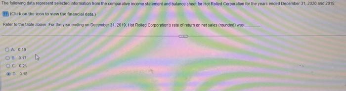 Solved \r\nFinanacial data\r\n\r\nThe following data | Chegg.com