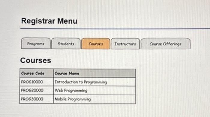 Solved Please Draw a Normalization/Integration report | Chegg.com