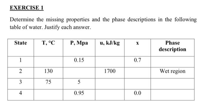 Solved EXERCISE 1 Determine the missing properties and the | Chegg.com