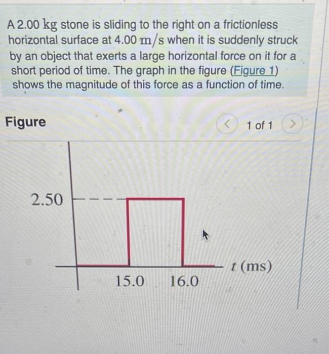 Solved A) what impulse does this force exert on the stone?B) | Chegg.com