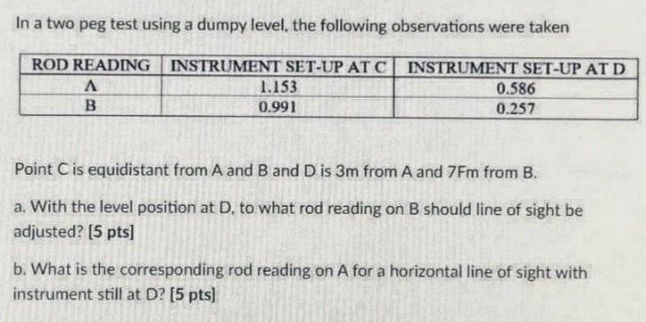 Solved In a two peg test using a dumpy level, the following | Chegg.com