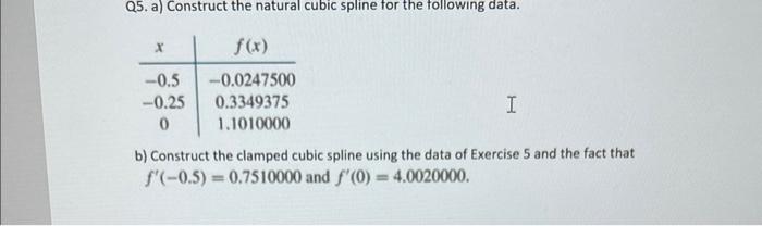 Solved b) Construct the clamped cubic spline using the data | Chegg.com