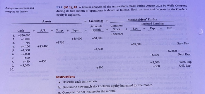 Solved Analyse transactions and compute net income + + Cash | Chegg.com