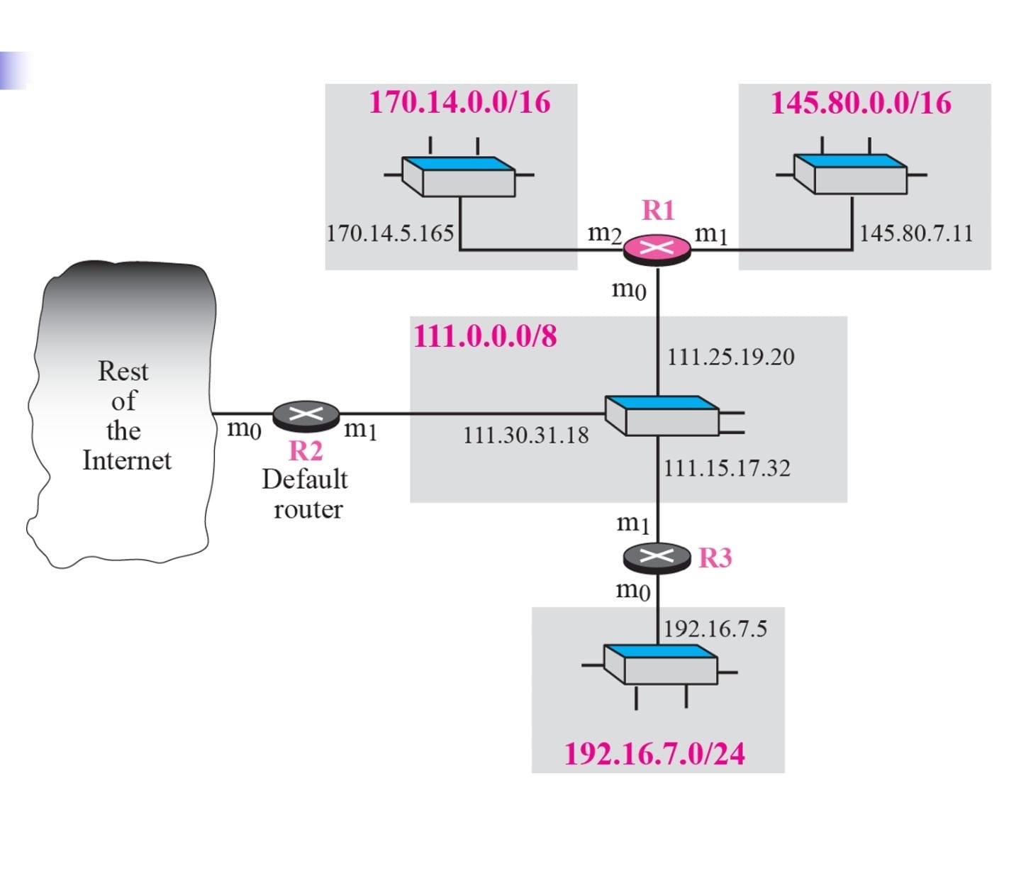 Solved Based in the diagram, write the root tables | Chegg.com