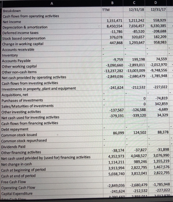 Solved How would you explain your Return on Equity (ROE) | Chegg.com