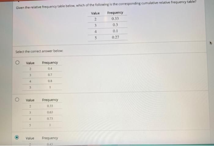 Solved Given the relative frequency table below, which of | Chegg.com Solved Given the relative frequency table below, which of | Chegg.com
