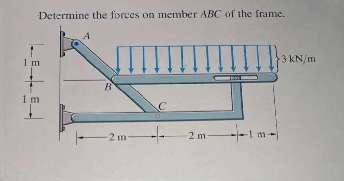 Solved Determine the forces on member ABC of the frame. A -- | Chegg.com