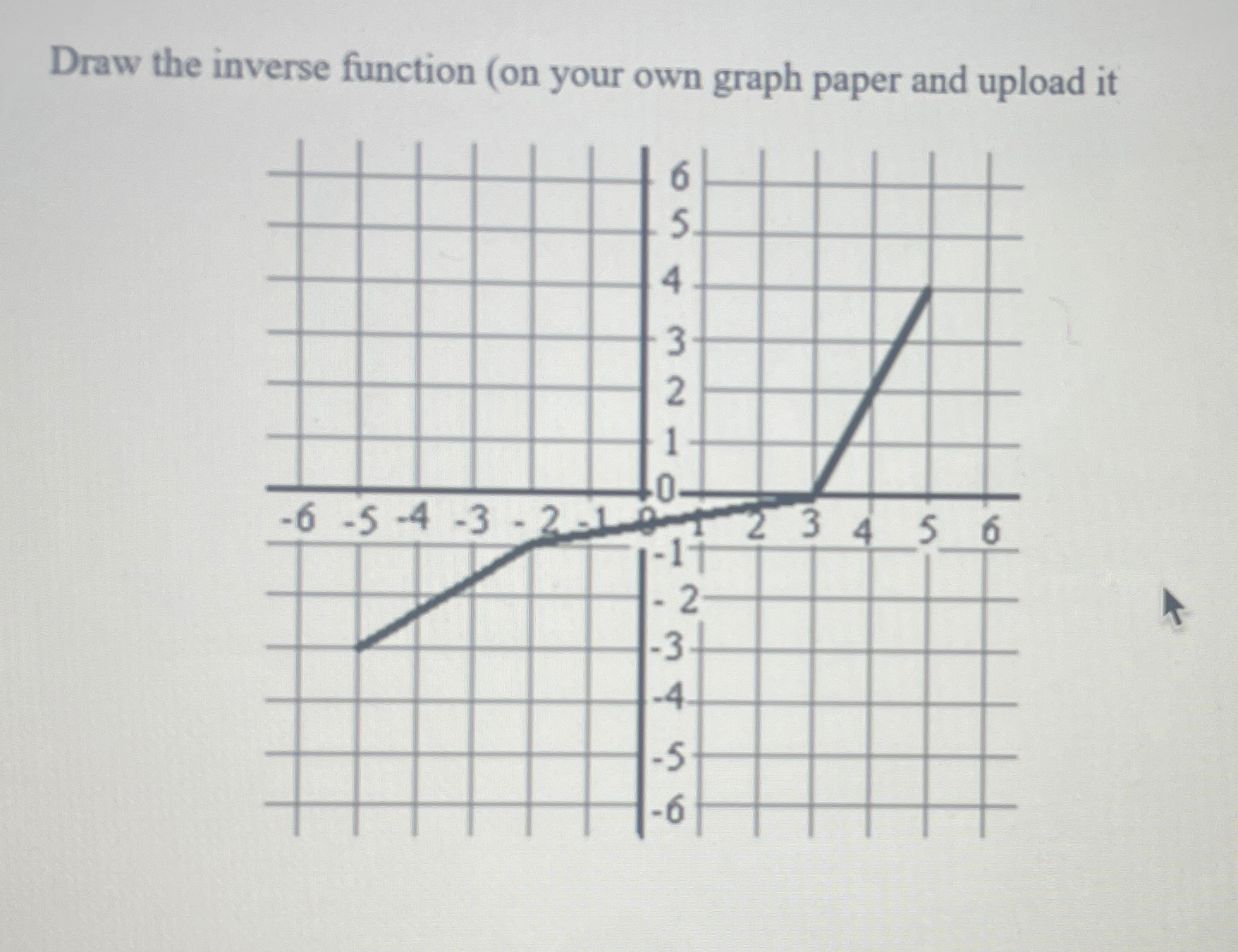 Solved Draw the inverse function (on your own graph paper | Chegg.com