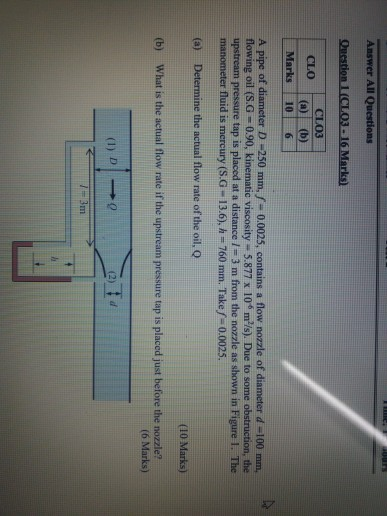 Solved Answer All Questions Ouestion 1(CLO3 - 16 Marks) CLO | Chegg.com Solved Answer All Questions Ouestion 1(CLO3 - 16 Marks) CLO | Chegg.com