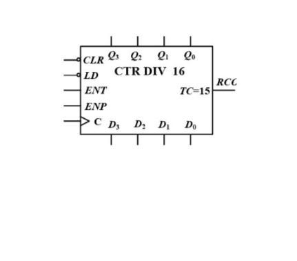 Solved VII. Design a counter using a 74HC163 binary | Chegg.com