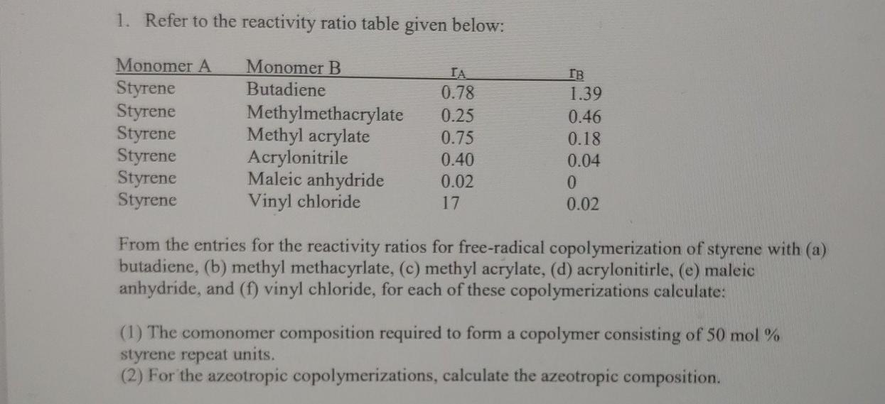 Solved 1. Refer to the reactivity ratio table given below: | Chegg.com