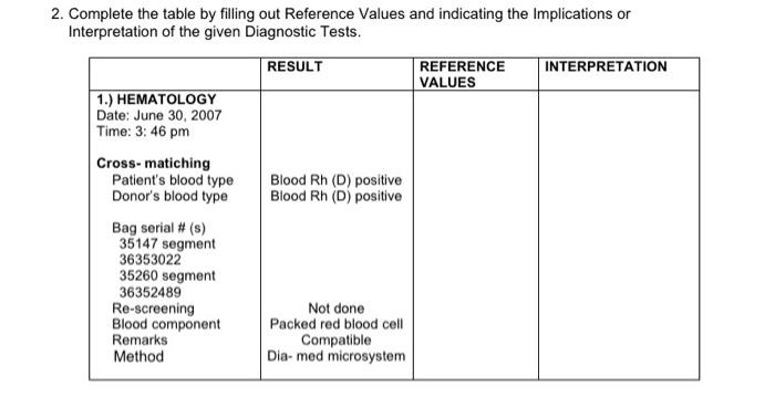 Solved Dr. Siy CLINICAL SCENARIO NURSING HEALTH HISTORY: | Chegg.com