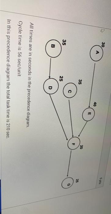 Solved All times are in seconds in the precedence diagram. | Chegg.com