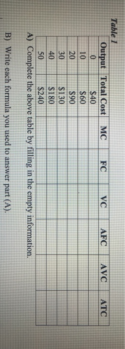 Solved ATC Table 1 Output Total Cost MC FC VC AFC AVC 0 $40 | Chegg.com