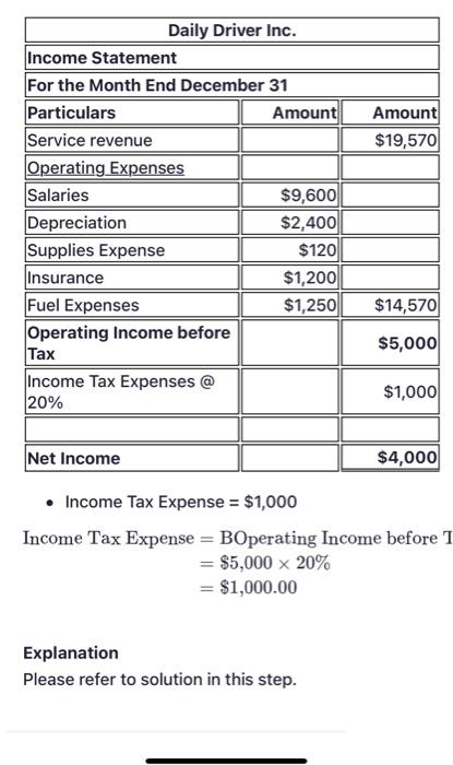 Solved Prepare a Closing Journal Entry for the Income | Chegg.com