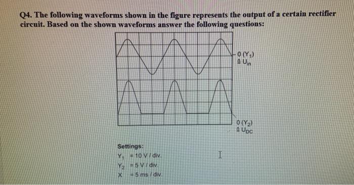 Solved Q4. The following waveforms shown in the figure | Chegg.com