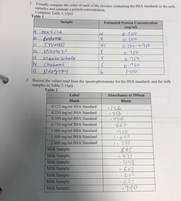 Solved 1. Visually Visually compare the color of each of the | Chegg.com