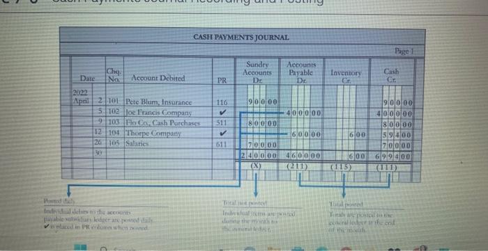 Solved Journalize, record, and post when appropriate the | Chegg.com