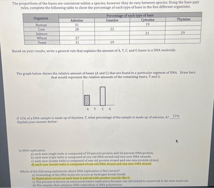 Solved B. Make identical strands of DNA CCT ATA TCT CTC TAT | Chegg.com