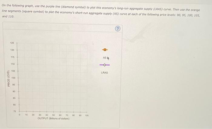 Solved 3. Why the aggregate supply curve slopes upward in | Chegg.com