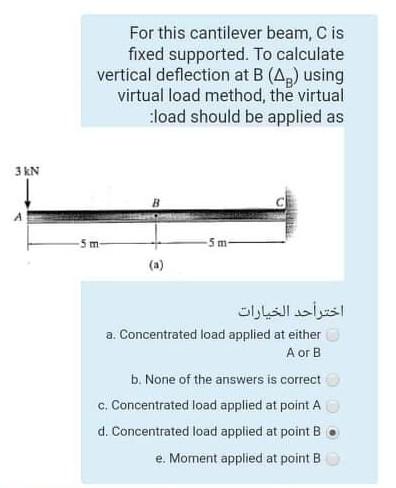 Solved Applying virtual work method to calculate deflection | Chegg.com