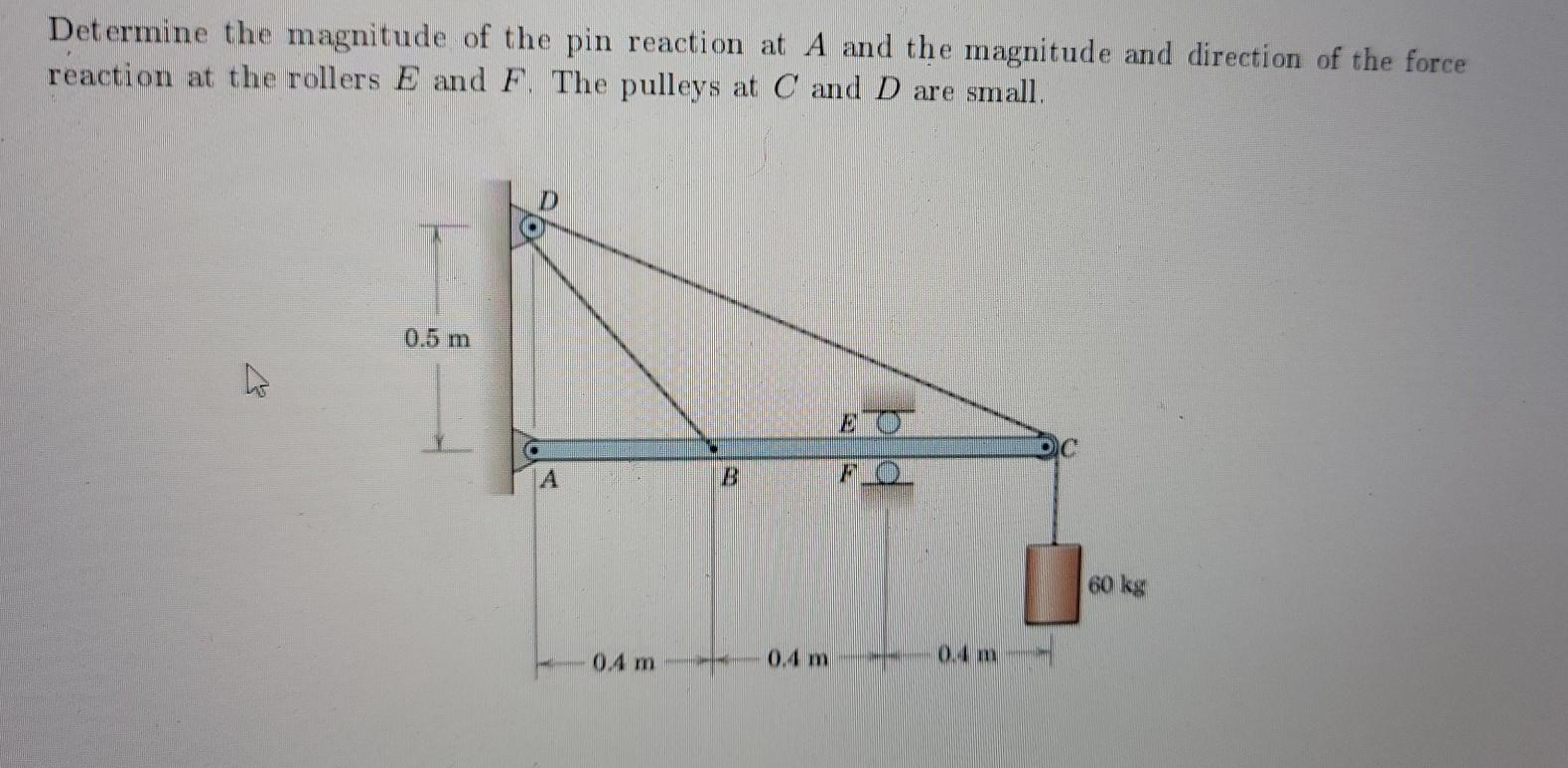 Solved Determine the magnitude of the pin reaction at A and | Chegg.com