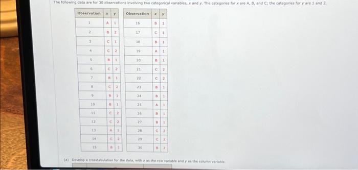 Solved The following data are for 30 observations involving | Chegg.com