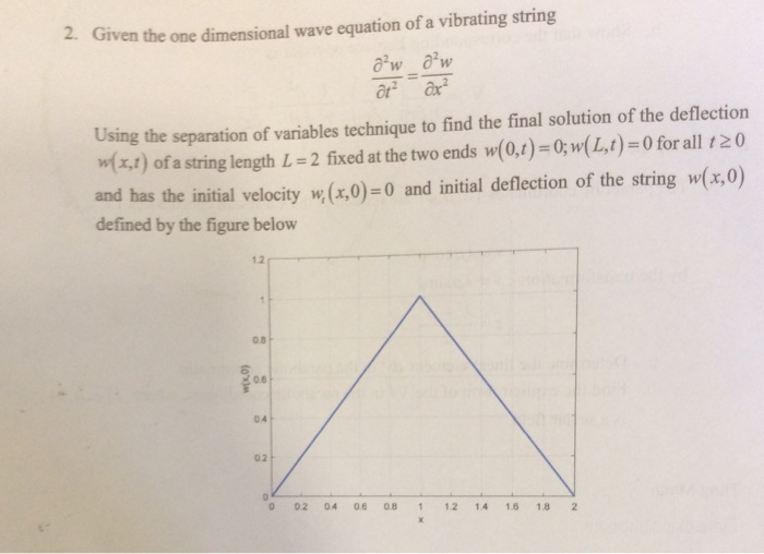 Solved plz explain and use given method , particularly | Chegg.com