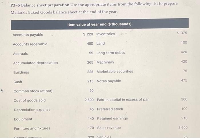 Solved P3-5 Balance sheet preparation Use the appropriate | Chegg.com