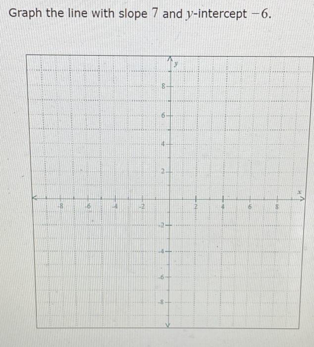 Solved Graph the line with slope 7 and y-intercept – 6. 8 6 | Chegg.com
