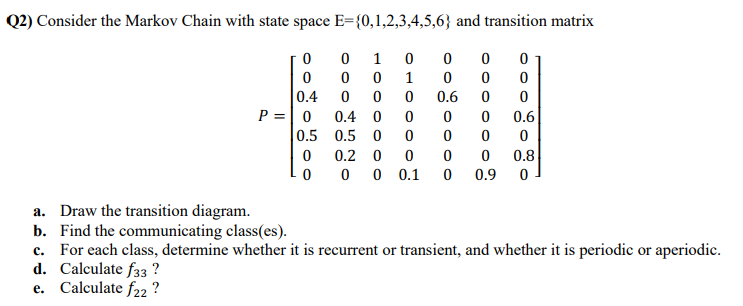 Solved Q2) ﻿Consider the Markov Chain with state space | Chegg.com