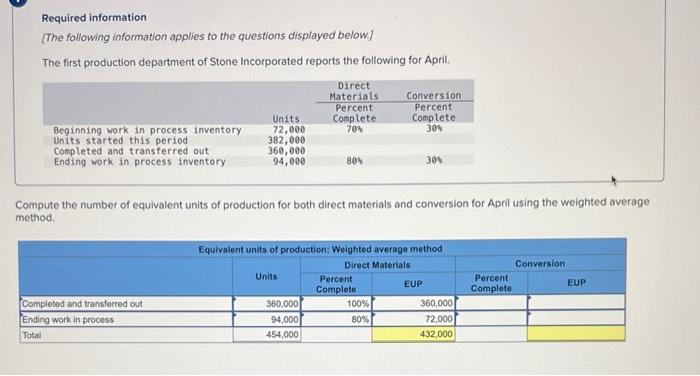 Solved Required information [The following information | Chegg.com
