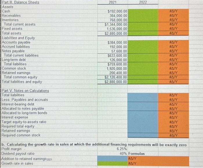 a. Constructing the forecasted financial statements | Chegg.com