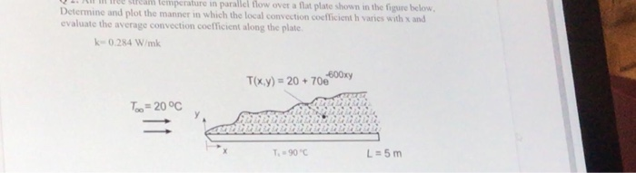 Solved Stream temperature in parallel flow over a flat plate | Chegg.com