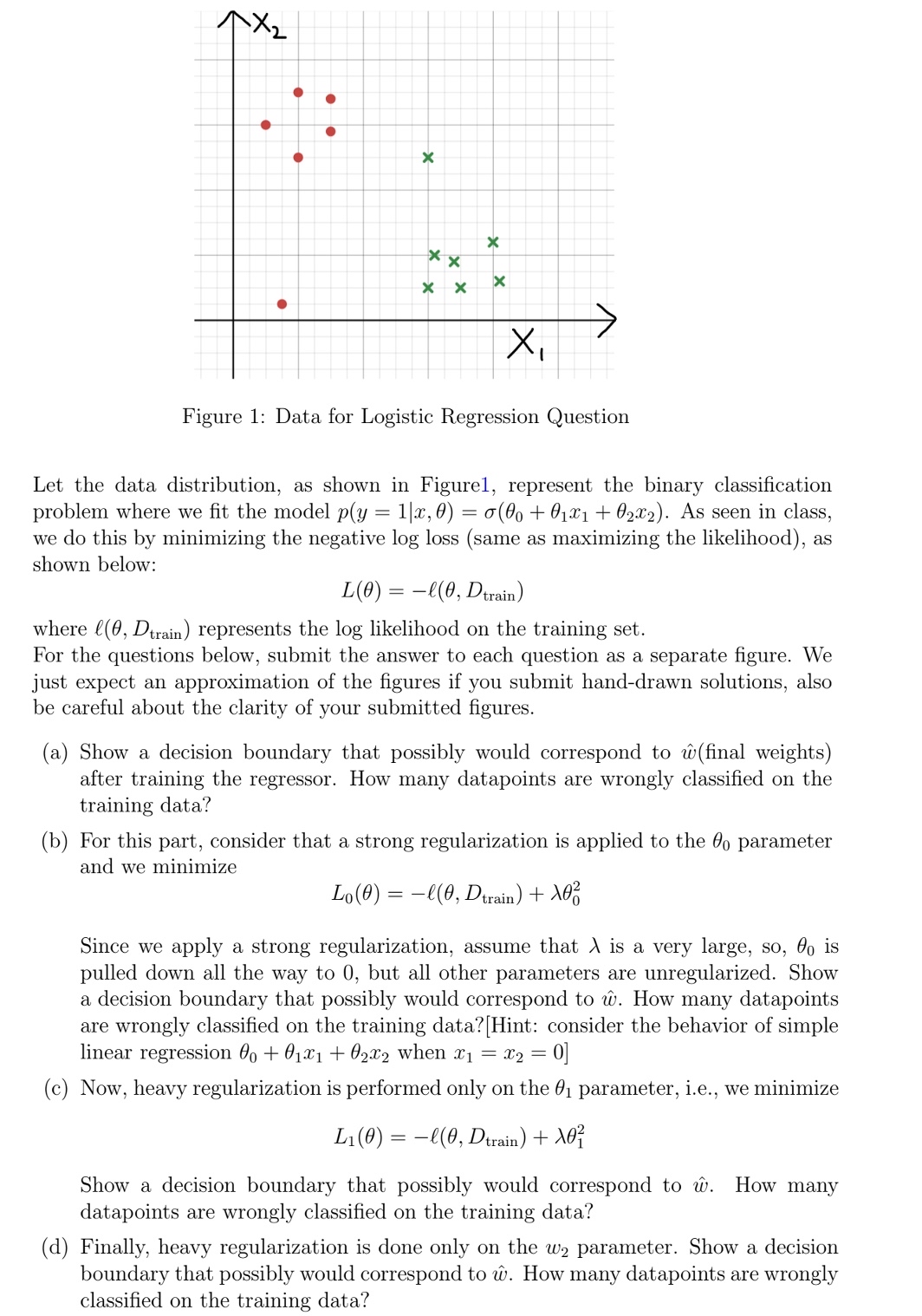 Solved Figure 1: Data for Logistic Kegression QuestionLet | Chegg.com