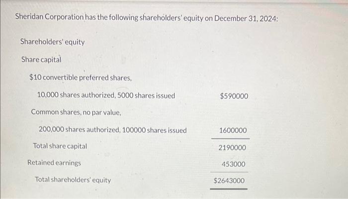 Solved Sheridan Corporation has the following shareholders' | Chegg.com